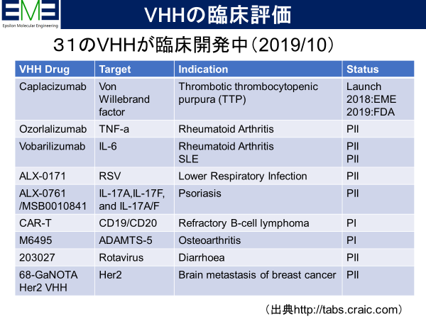 【土屋】第6回 VHHの魅力と将来展望について | コラム | Epsilon Molecular Engineering